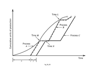 ch09.ppt