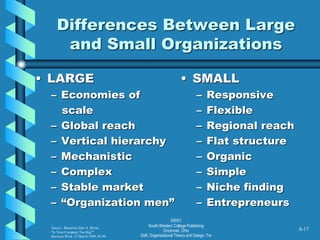 Organization size, life cycle and decline.ppt