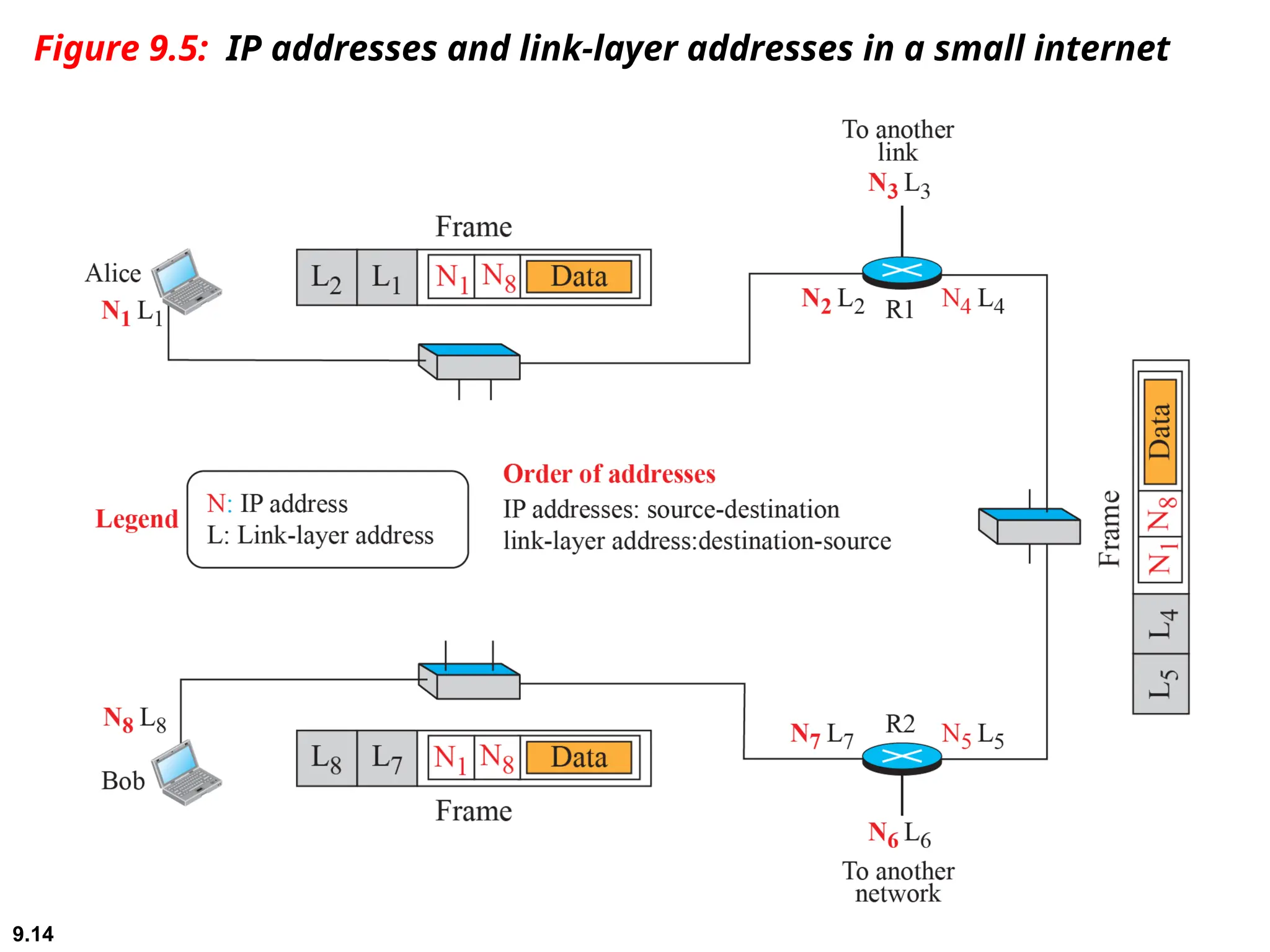 Chapter 9 computer networks an introduction | PPT