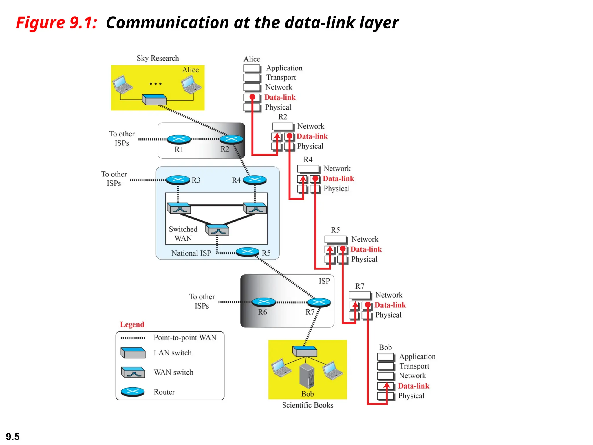 Chapter 9 computer networks an introduction | PPT