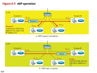 Chapter 9 computer networks an introduction | PPT