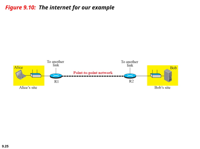 Chapter 9 computer networks an introduction | PPT