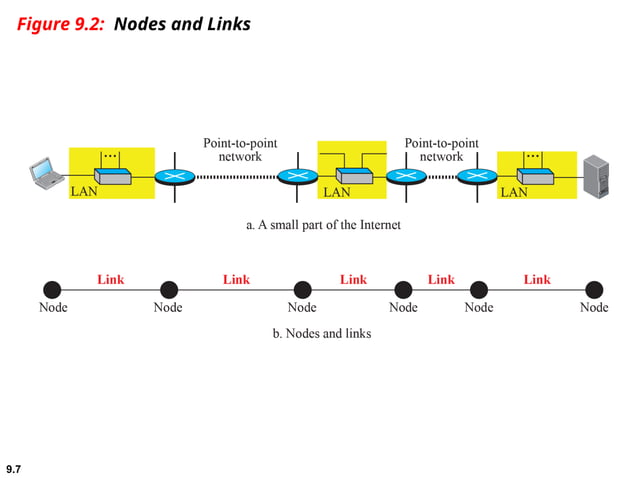 Chapter 9 computer networks an introduction | PPT