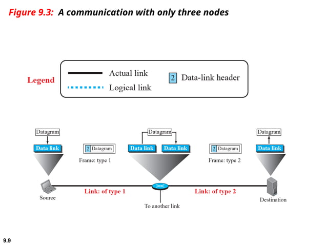 Chapter 9 computer networks an introduction | PPT