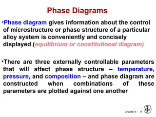 Phase equibllurium diagram material scienceppt | PPT
