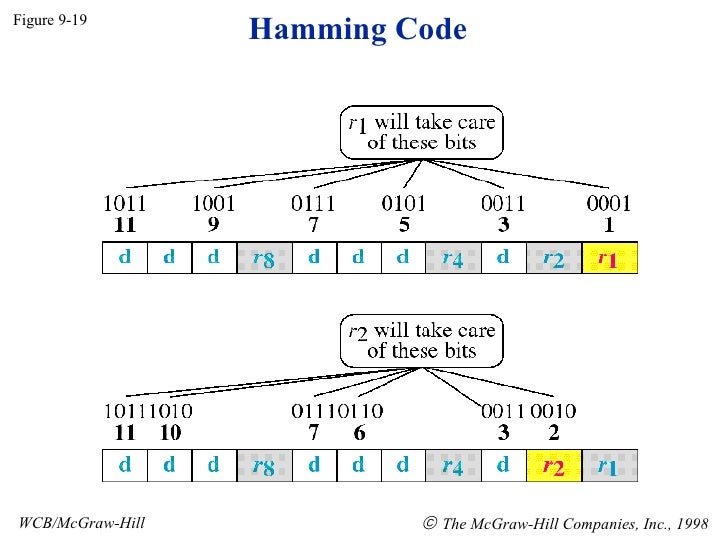 CRC in Data Communication DC19