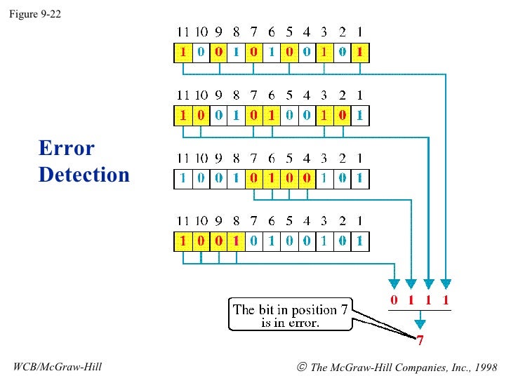 CRC in Data Communication DC19