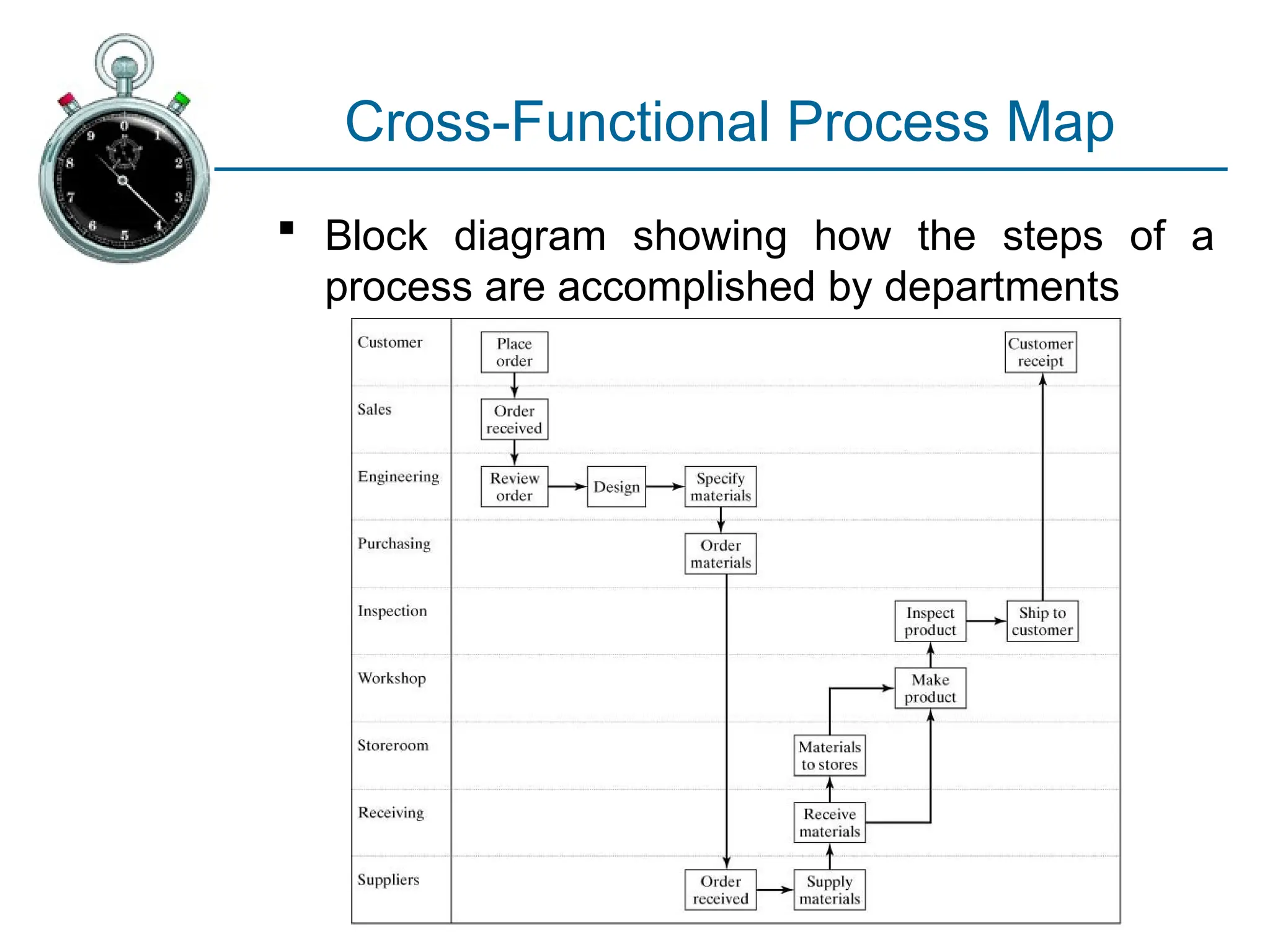 Ch09-Charting & Diagramming used in industry.ppt