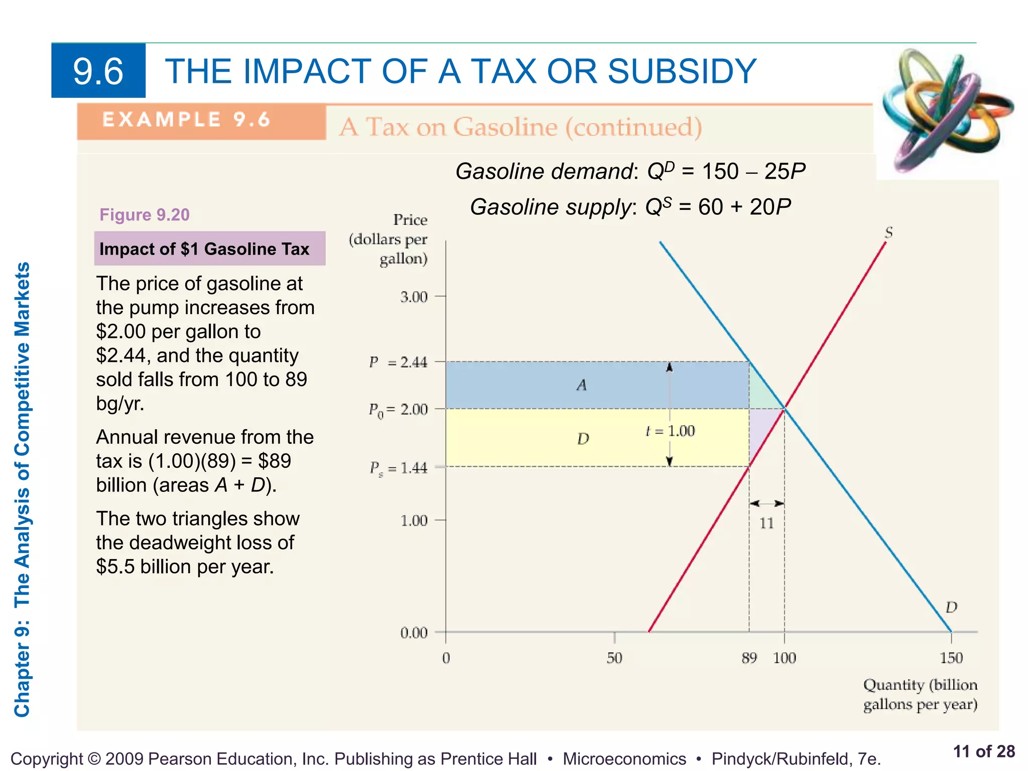 Import quota, taxes, subsidy | PPT