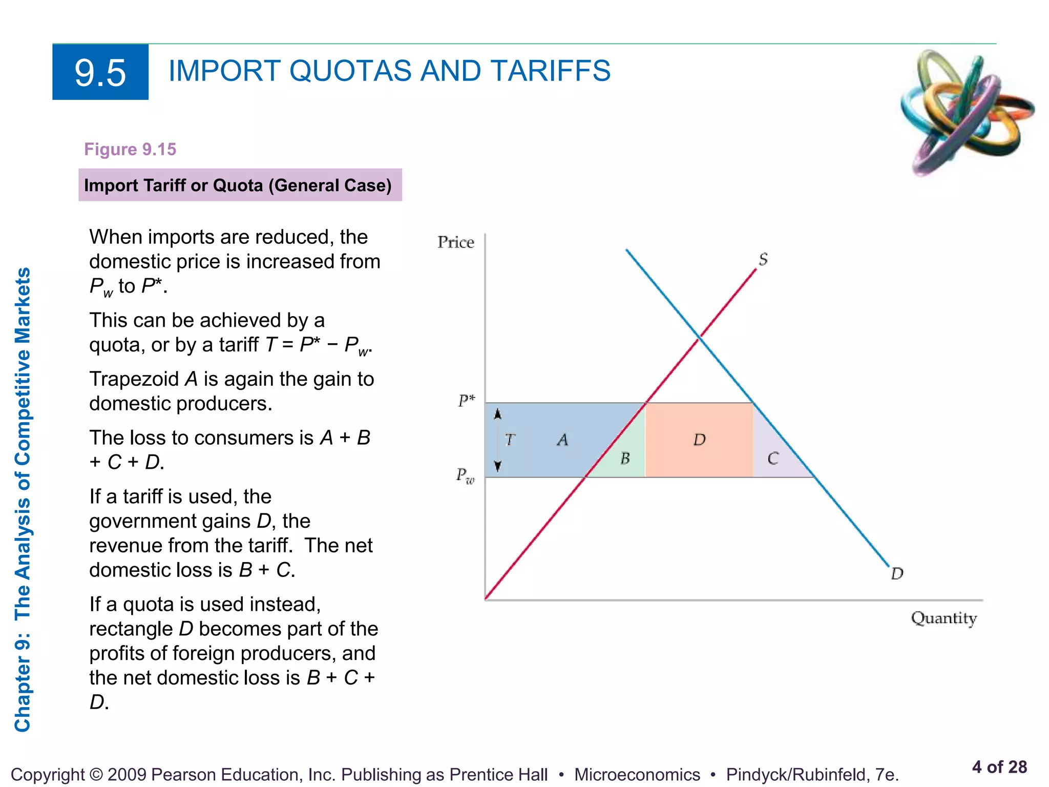 Import quota, taxes, subsidy | PPT