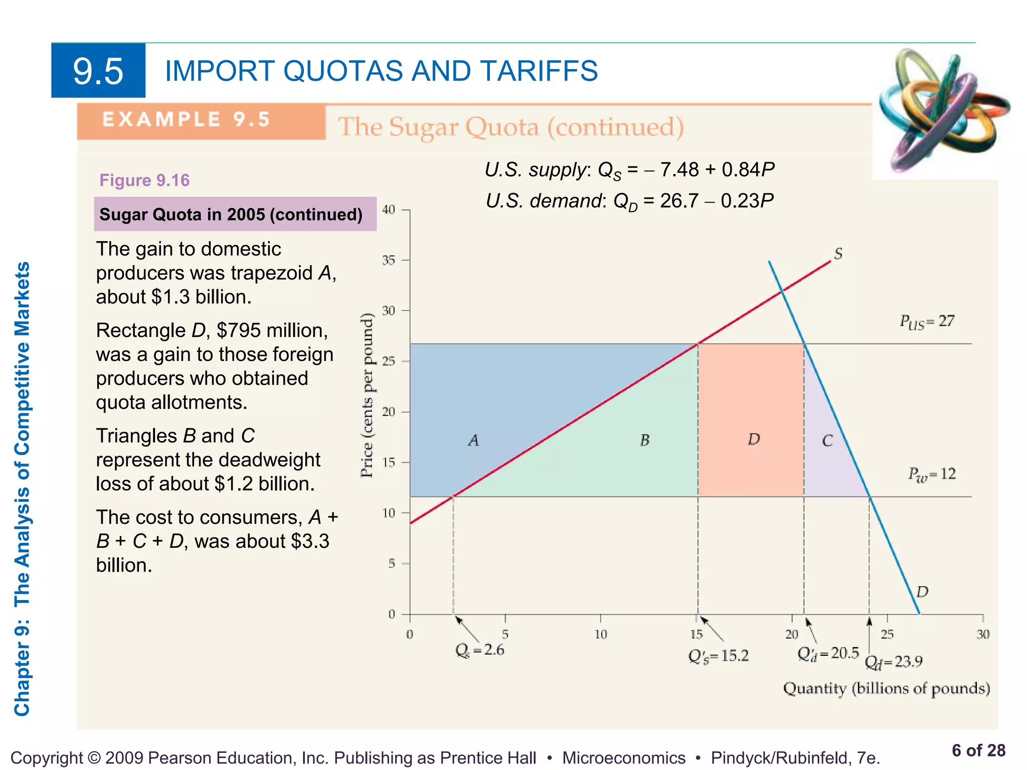 Import quota, taxes, subsidy | PPT