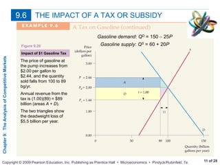Import quota, taxes, subsidy | PPT