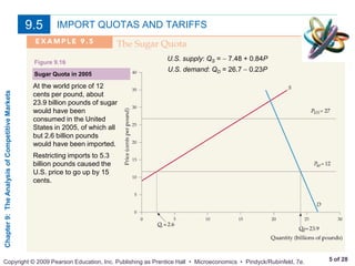 Import quota, taxes, subsidy | PPT