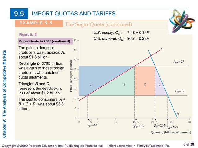 Import quota, taxes, subsidy | PPT