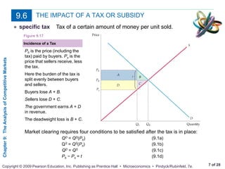 Import quota, taxes, subsidy | PPT