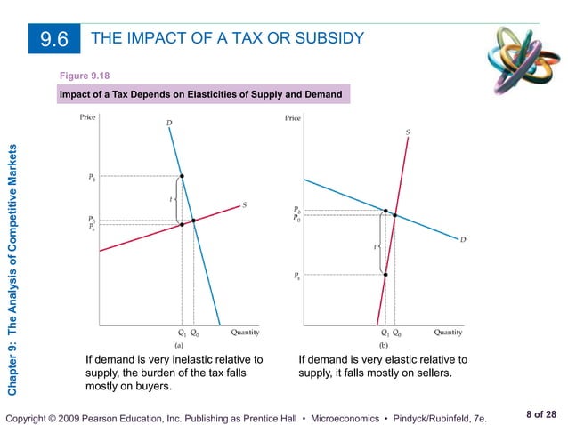 Import quota, taxes, subsidy | PPT