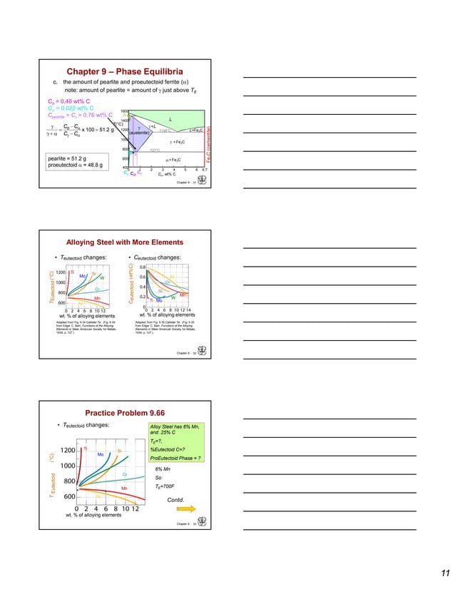Ch09 phase diagm-sent-fall2016 | PDF