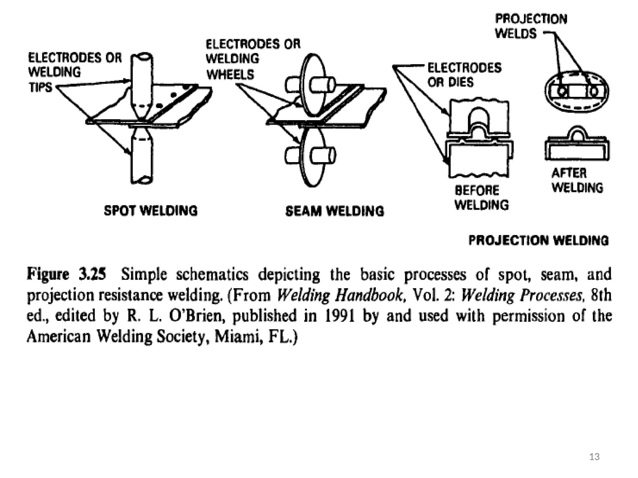 CH09- metal Resistance welding processes.ppt