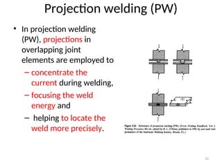 CH09- metal Resistance welding processes.ppt