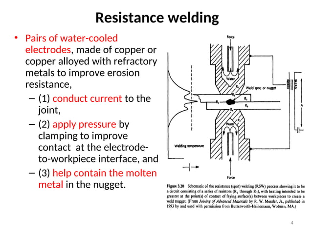 CH09- metal Resistance welding processes.ppt