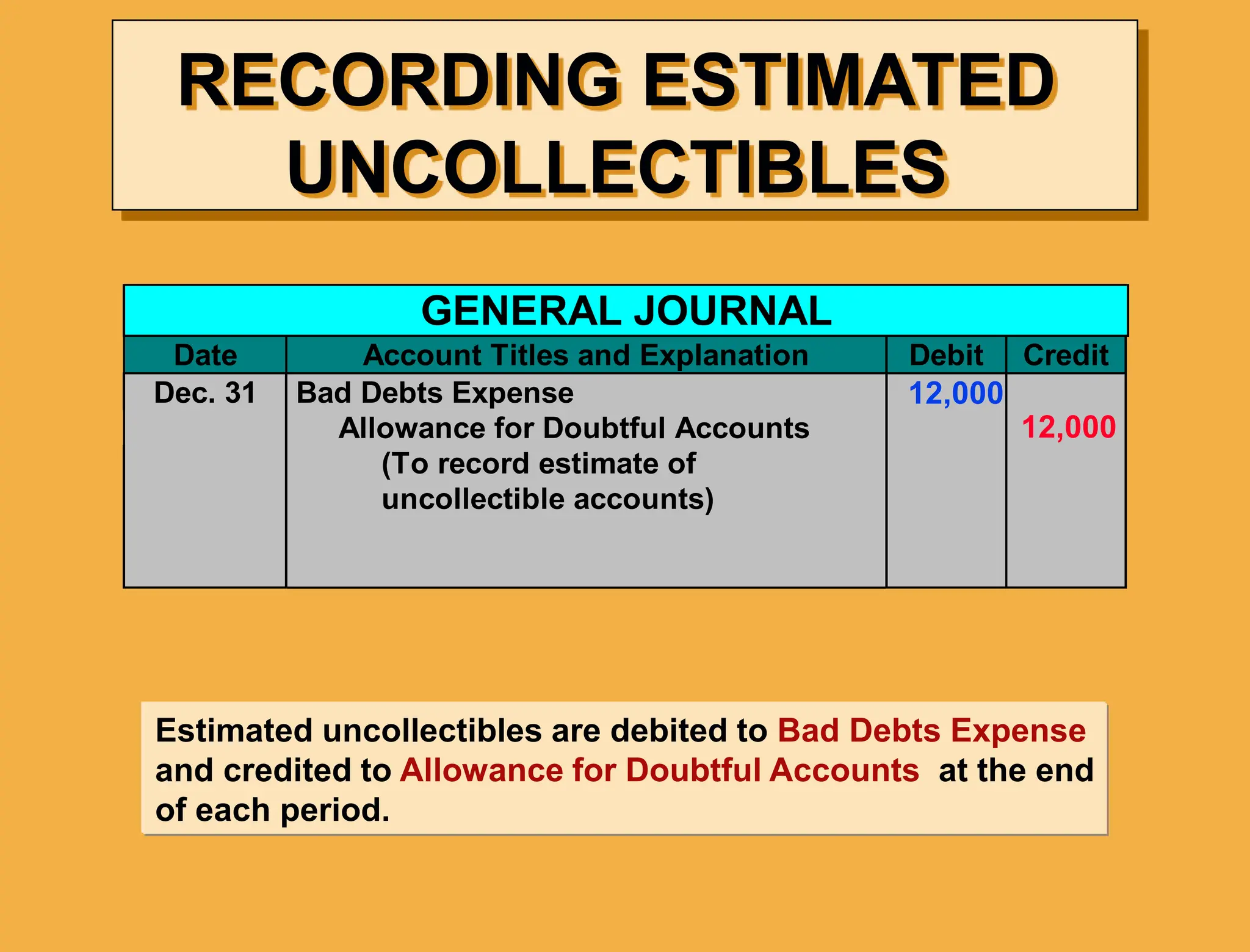 Chapter 09 ACCOUNTING FOR RECEIVABLES.ppt