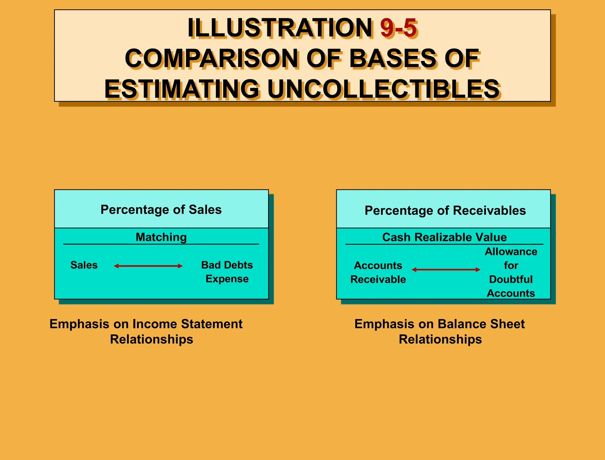 Chapter 09 ACCOUNTING FOR RECEIVABLES.ppt