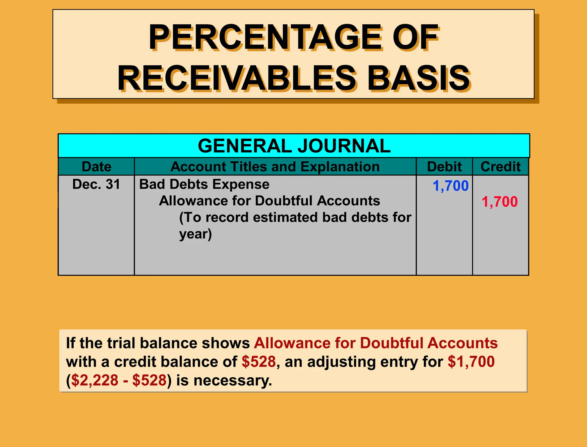 Chapter 09 ACCOUNTING FOR RECEIVABLES.ppt