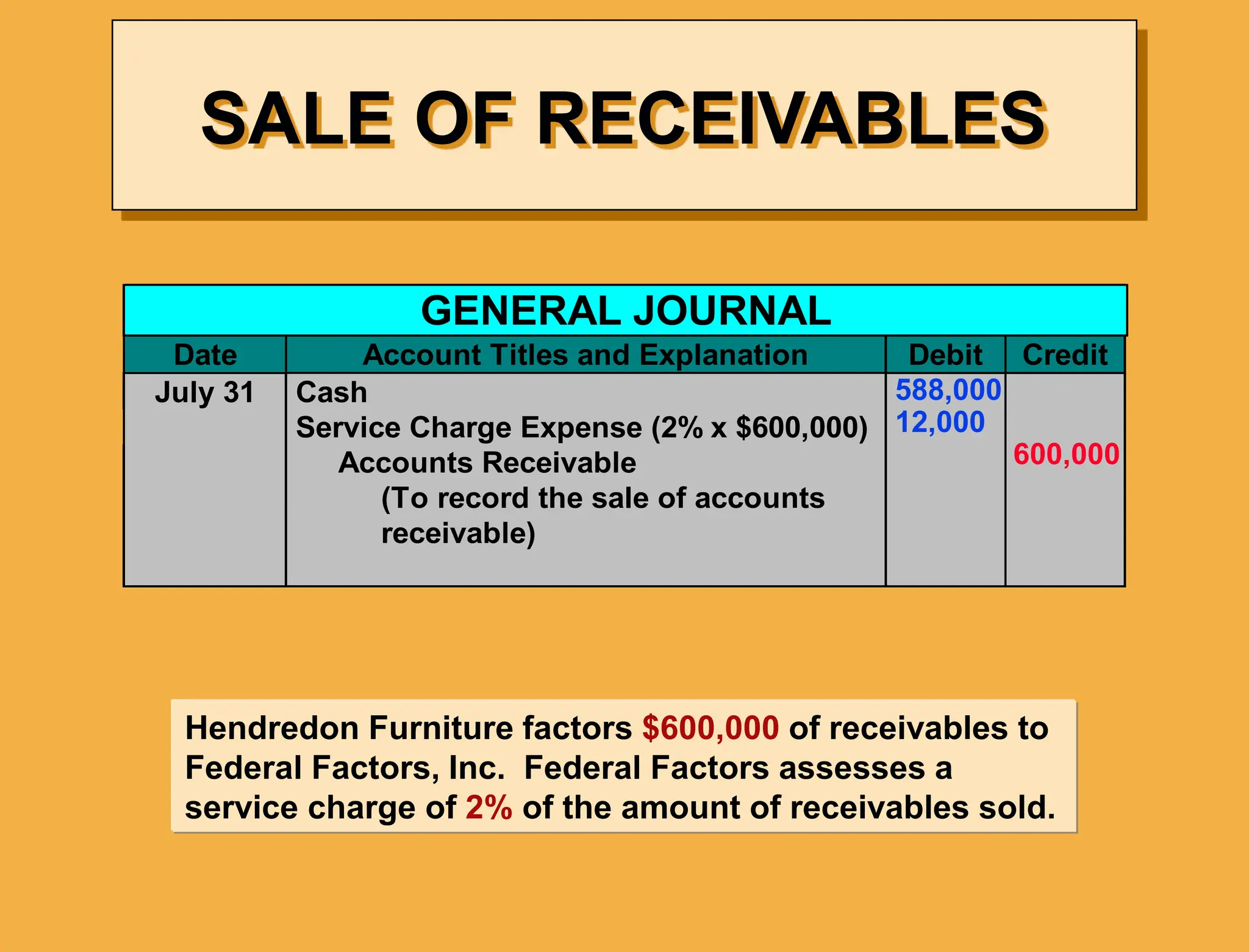 Chapter 09 ACCOUNTING FOR RECEIVABLES.ppt
