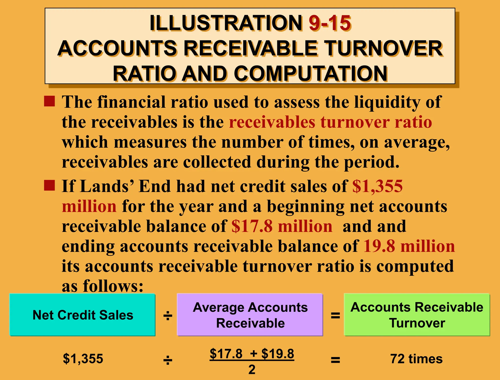 Chapter 09 ACCOUNTING FOR RECEIVABLES.ppt