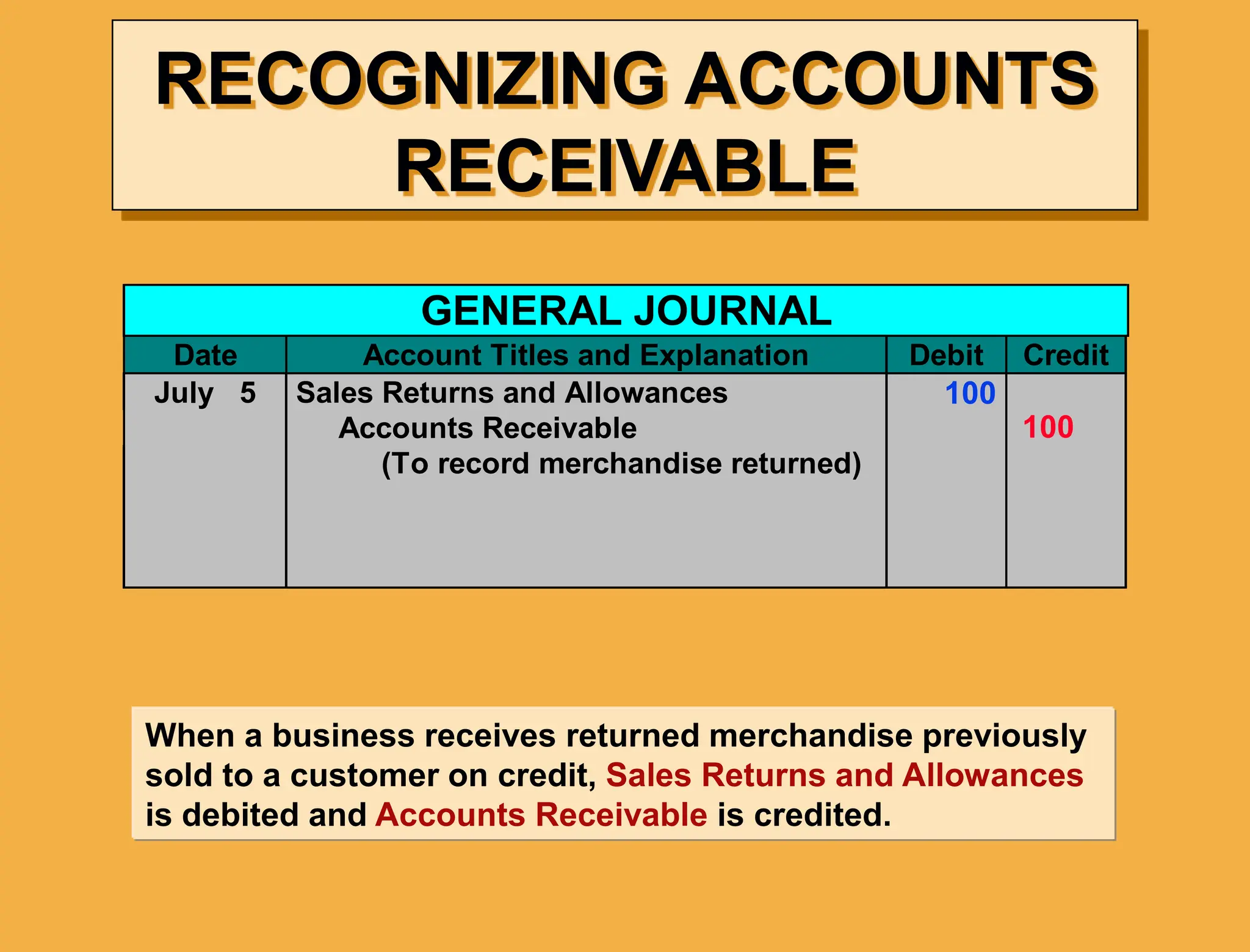 Chapter 09 ACCOUNTING FOR RECEIVABLES.ppt