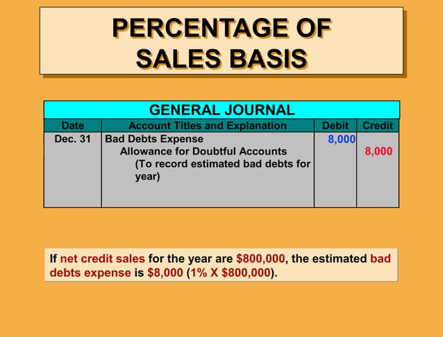 Chapter 09 ACCOUNTING FOR RECEIVABLES.ppt