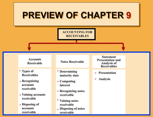 Chapter 09 ACCOUNTING FOR RECEIVABLES.ppt