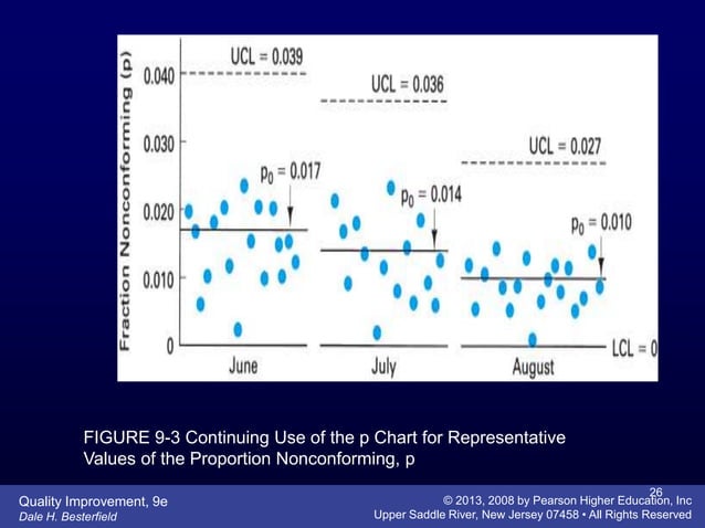 Ch09_. Control Chart for Attributes.ppt | Business | Business and Finance
