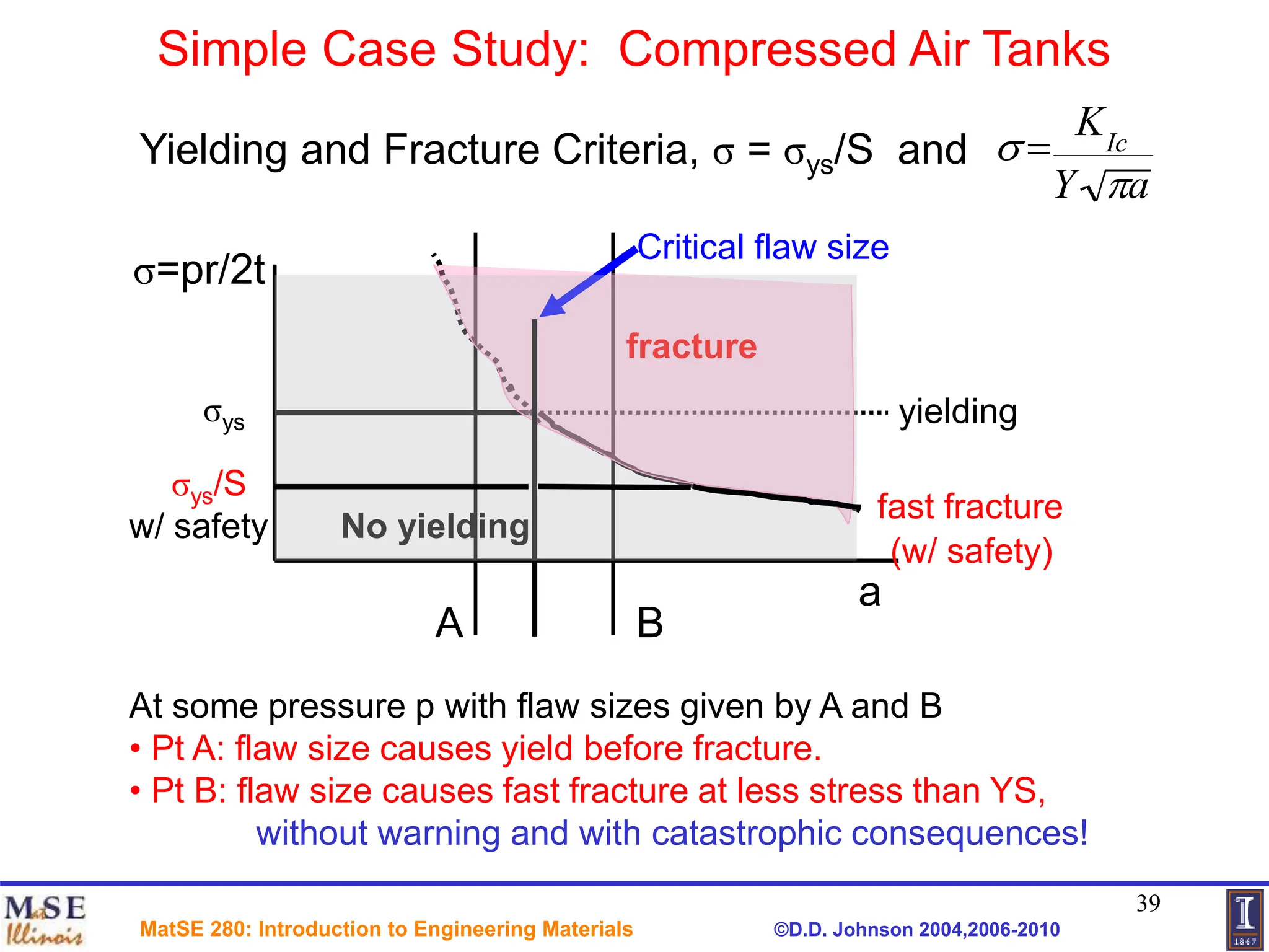 ch09_Material fracture and Material Engineering.ppt