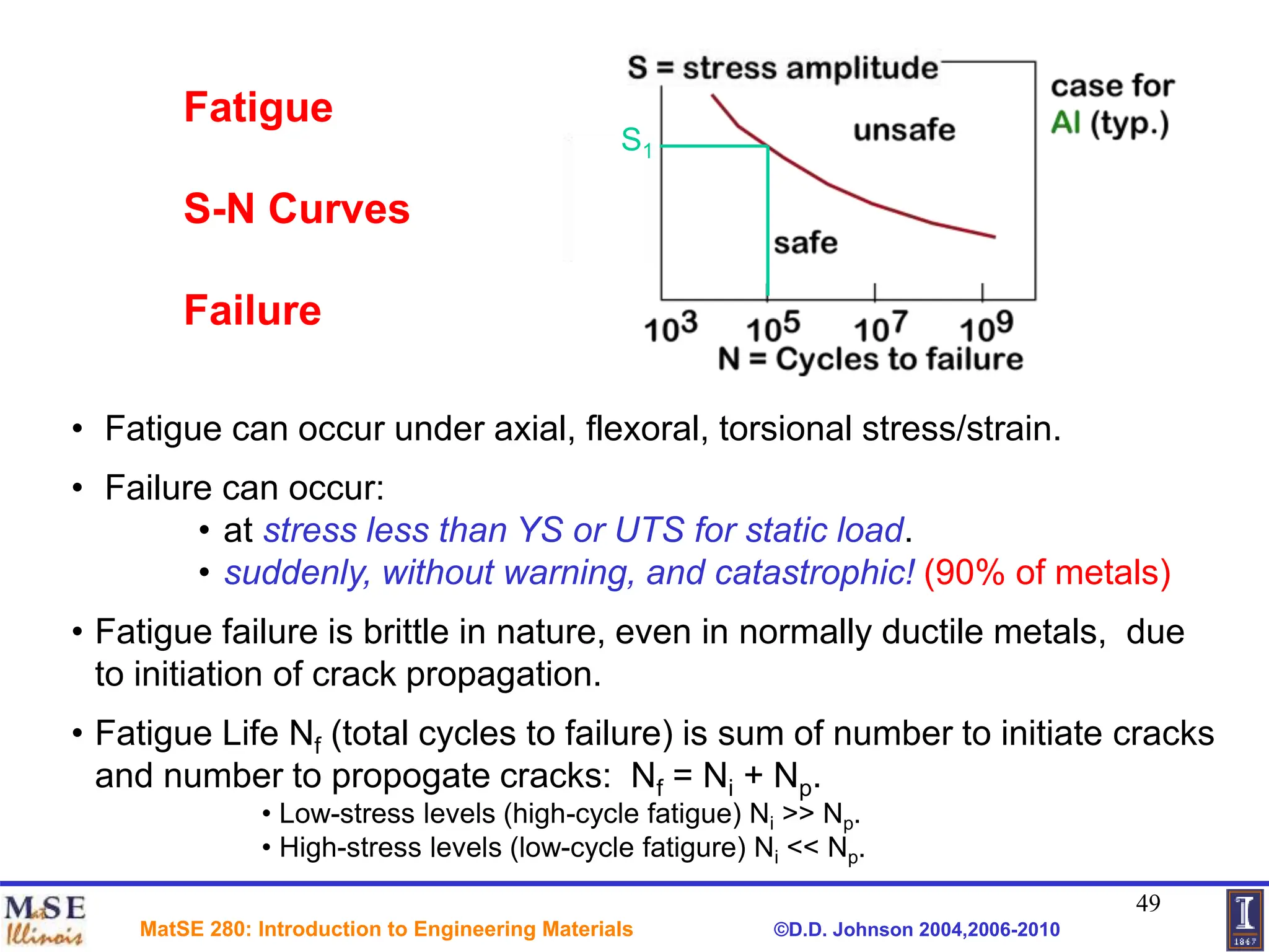 ch09_Material fracture and Material Engineering.ppt
