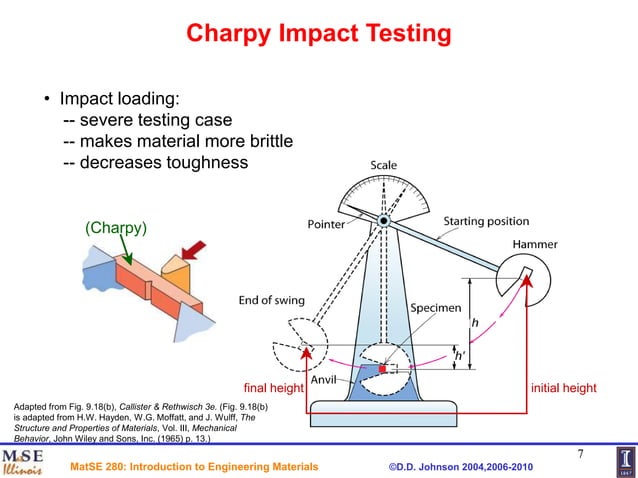 ch09_Material fracture and Material Engineering.ppt