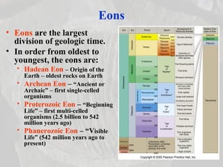 Ch09 geologic time_fall2007 (1) | PPT