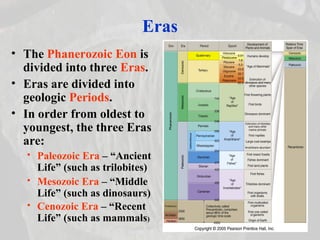 Ch09 geologic time_fall2007 (1) | PPT