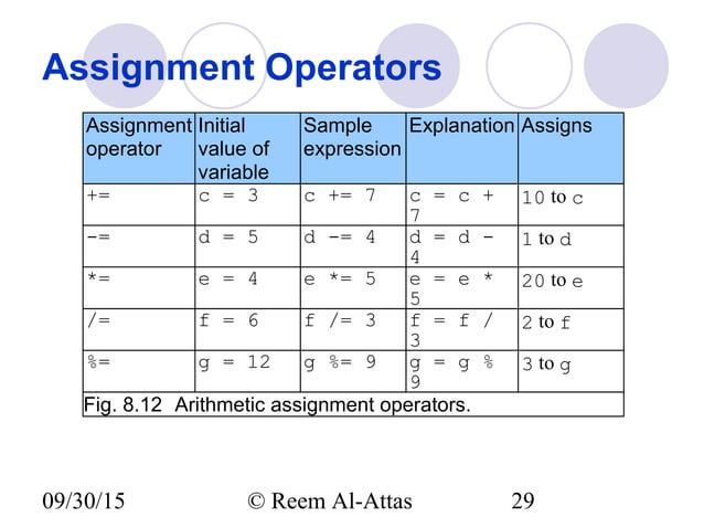 JavaScript Control Statements I | PPT | Web Development | Internet