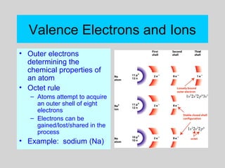 Ch09 lecture | PPT