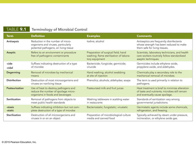 Ch09lecturepresentation 150831183245-lva1-app6892 | PPT