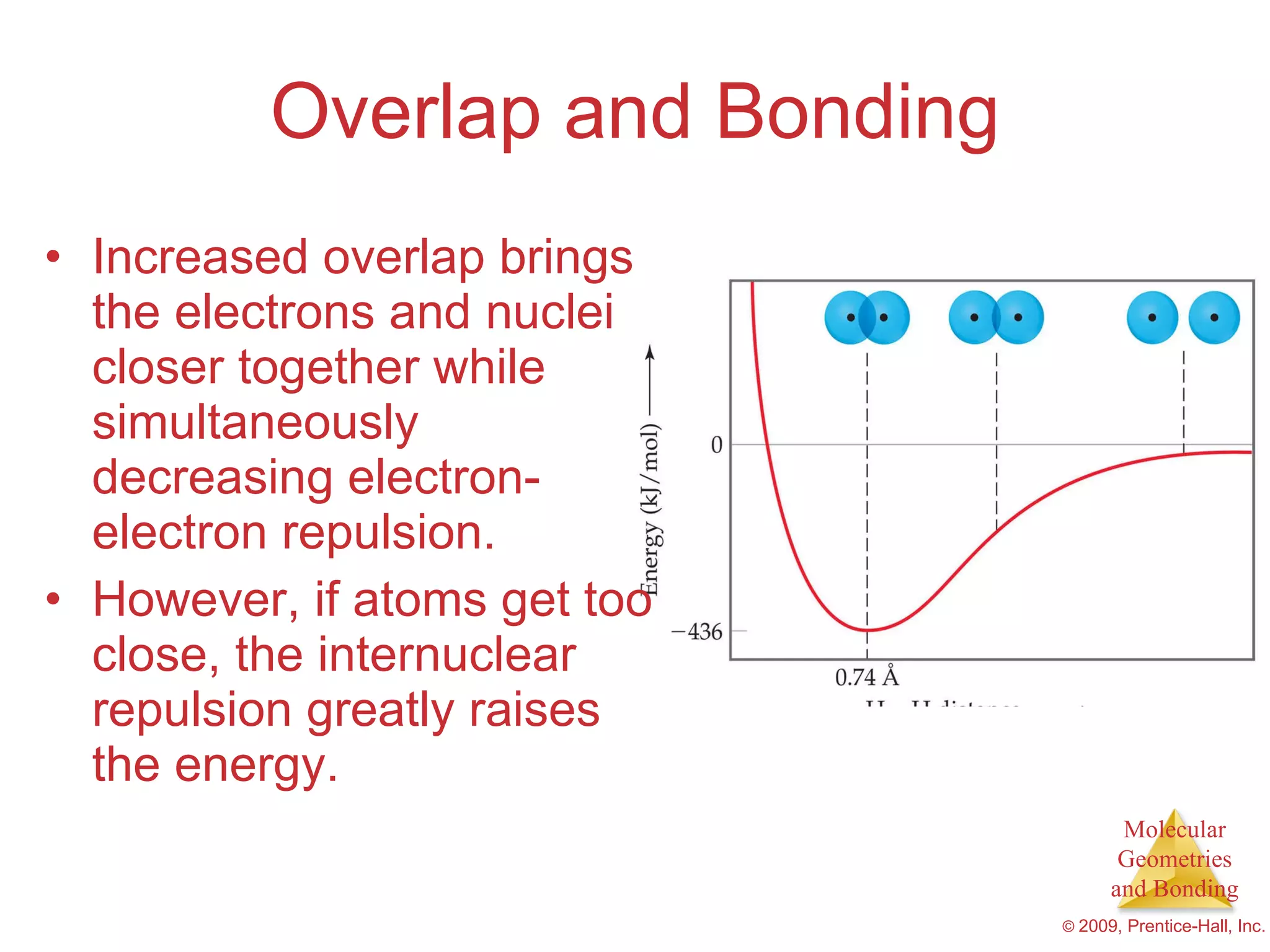 AP Chemistry Chapter 9 Outline | PPT