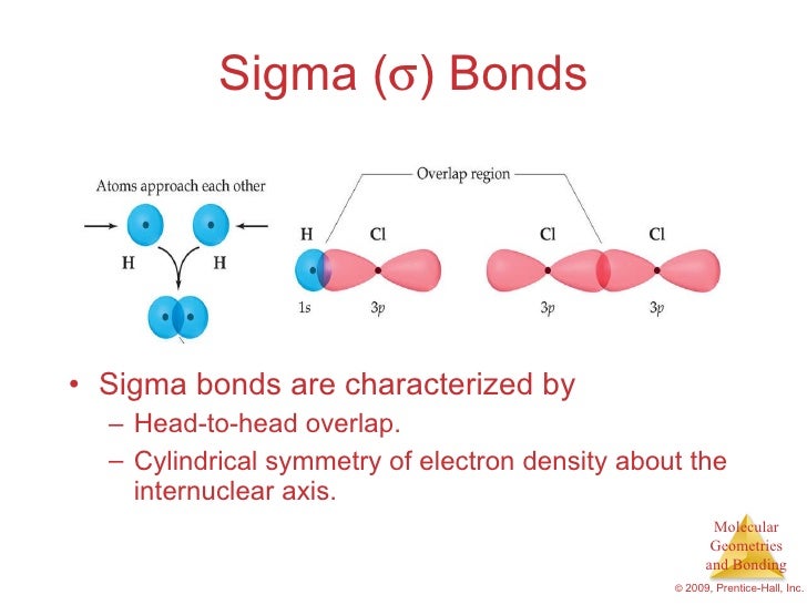 Sigma bond shape - sherygrid