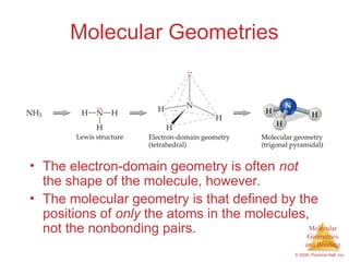 Comprehensive Overview of Molecular Geometries and Bonding Theories in ...
