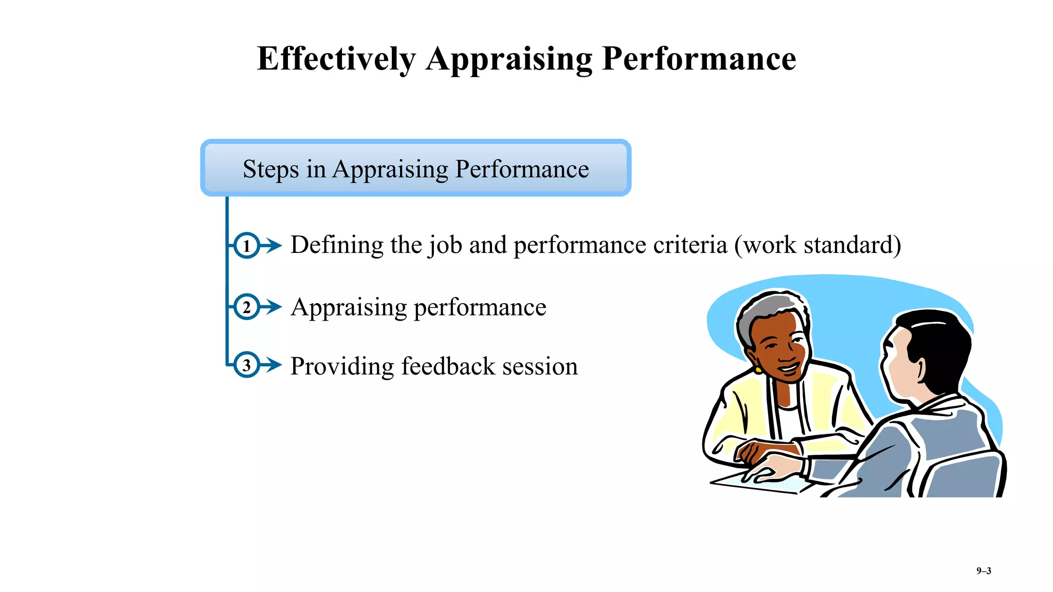 Performance Management.pptx | Resume Writing and Advice | Job Search
