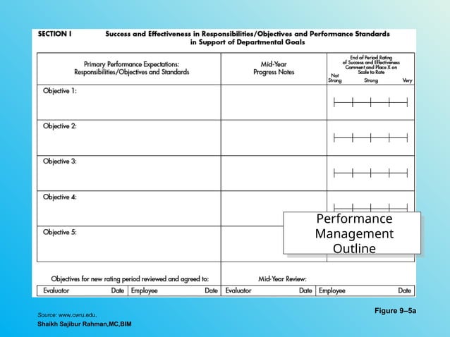 A good presentation on performance mgt & appraisal.ppt