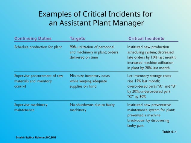 A good presentation on performance mgt & appraisal.ppt