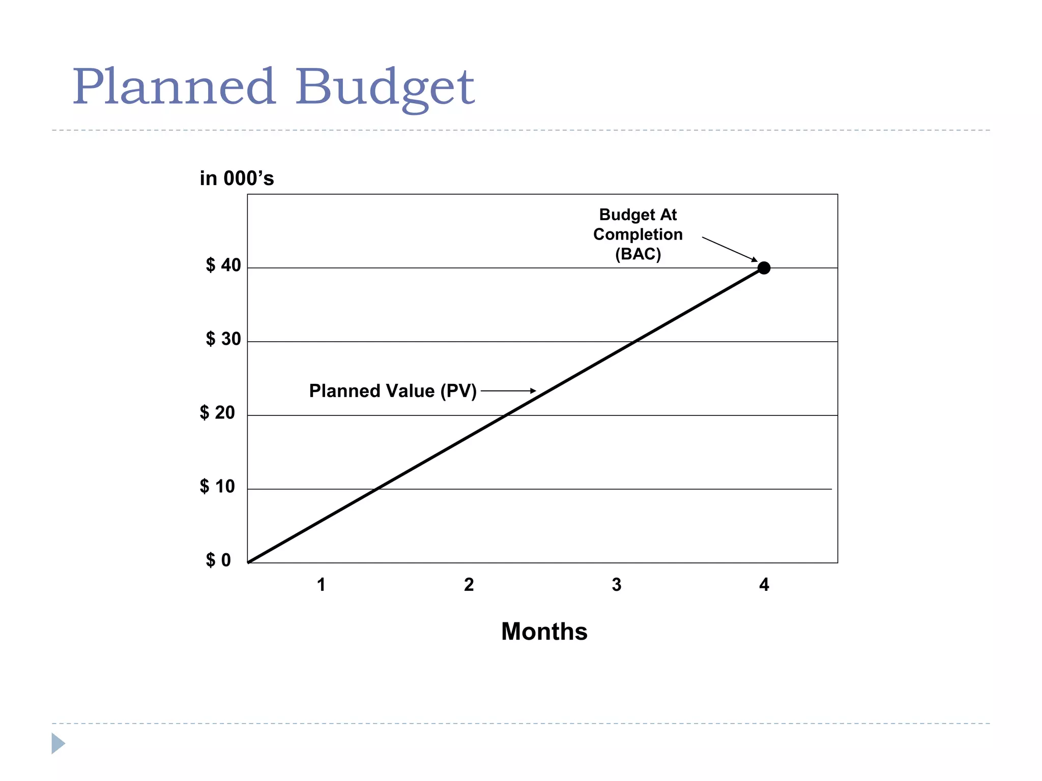 ch09 project communication, tracking.ppt