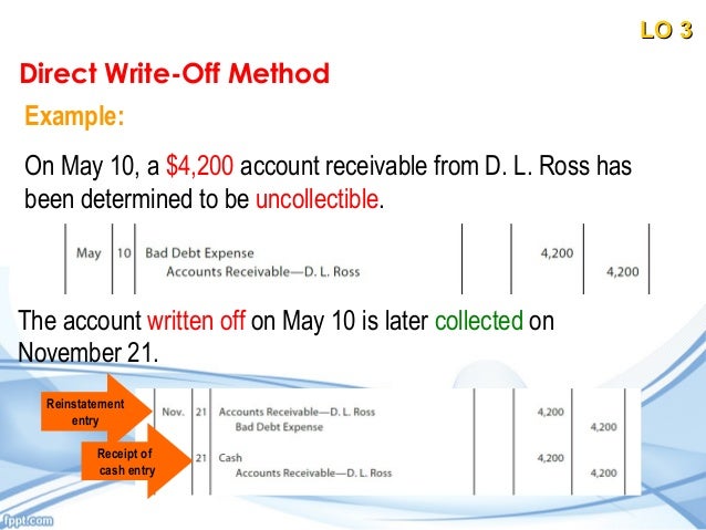 Receivables - Chapter 9 Principles Accounting