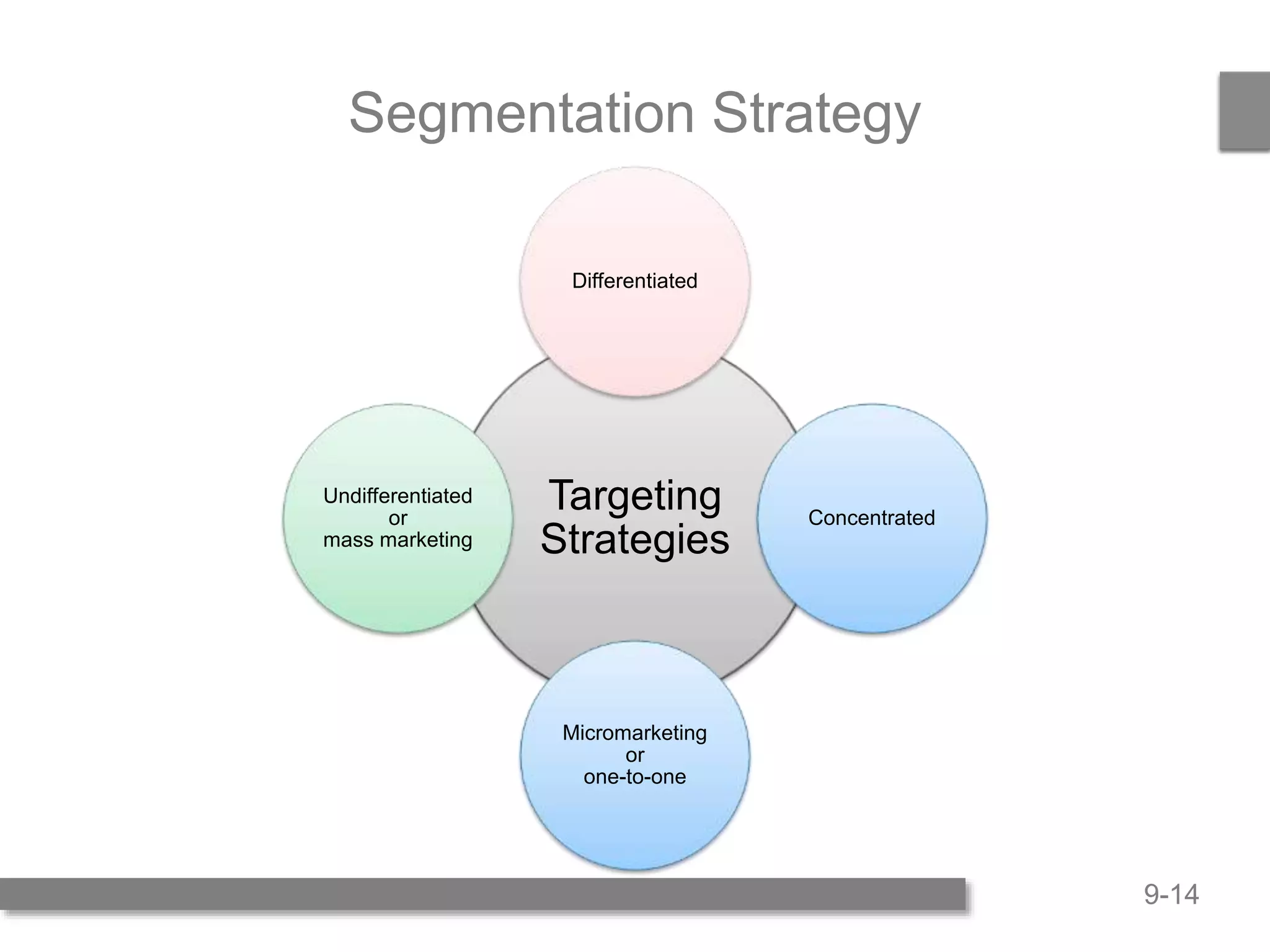 Chapter 9 - Segmentation, Targeting, and Positioning | PPTX